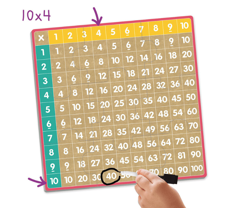 Tablas De Multiplicación Del 1 Al 100