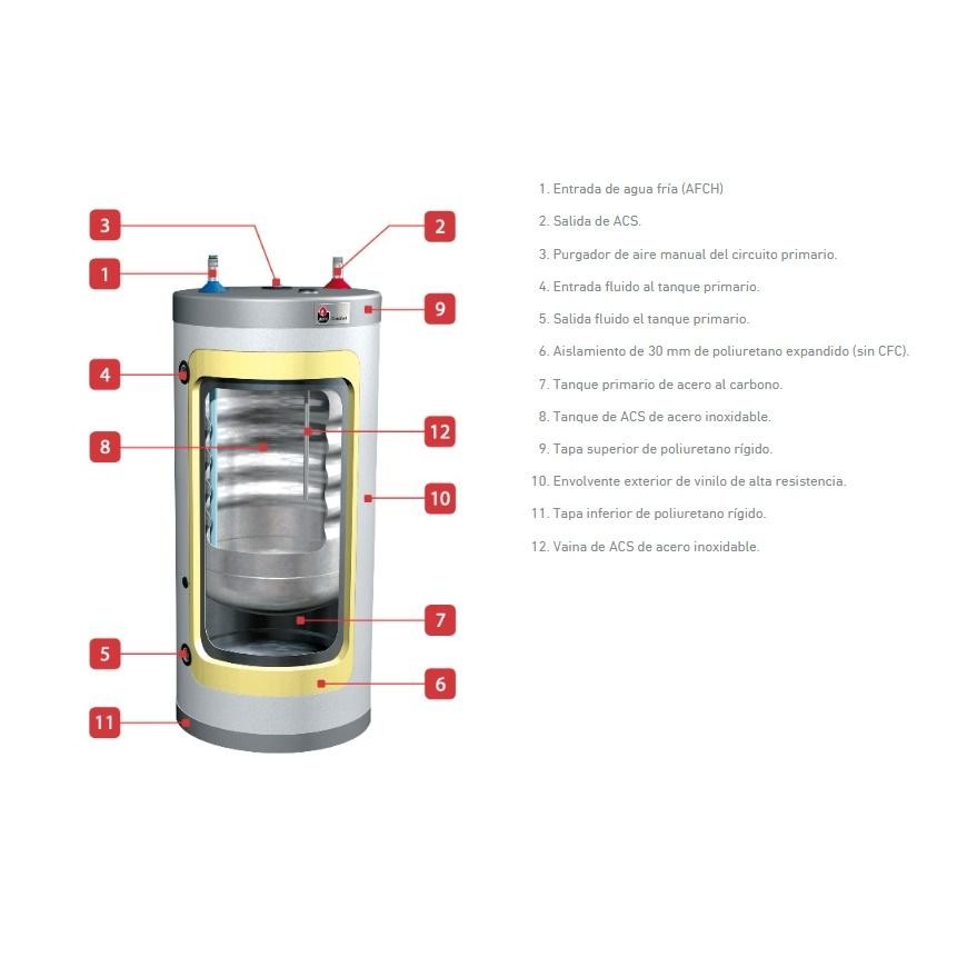 Interacumulador Comfort 100 ACV