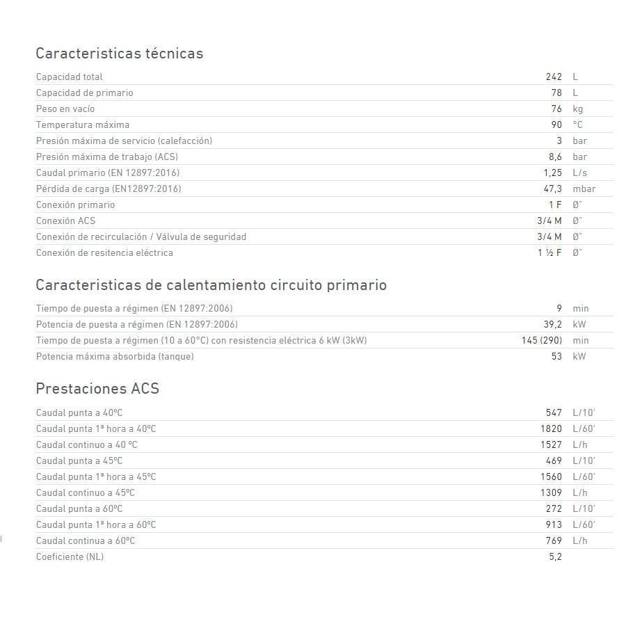 Interacumulador Smart E 240 ACV