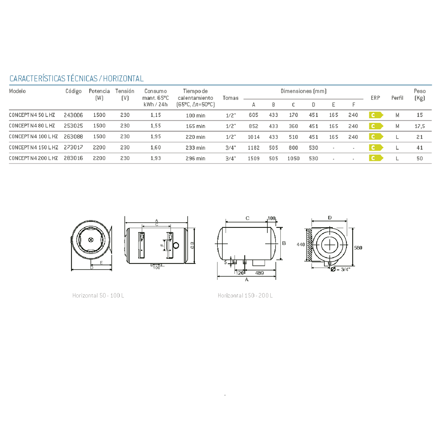 Termo Concept 200 Litros Horizontal mural